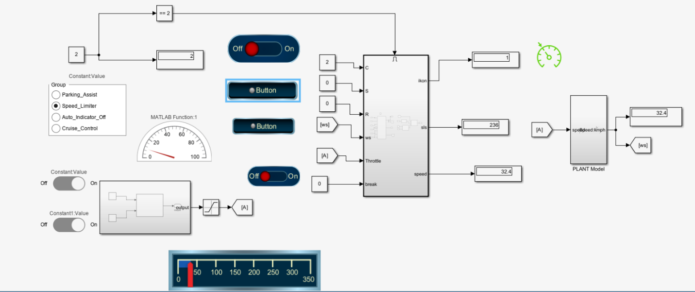 Powering the Future of Electric Vehicles with ANCIT